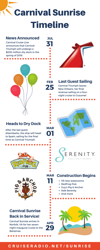 Carnival Says Farewell Triumph, Hello Sunrise