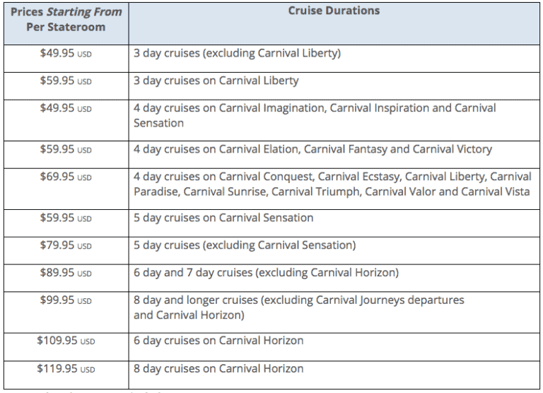 Carnival Cruise Hikes Faster to the Fun Price For Miami Ship