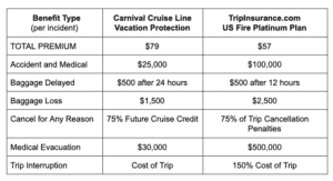 Should I Buy Cruise Line Travel Insurance?