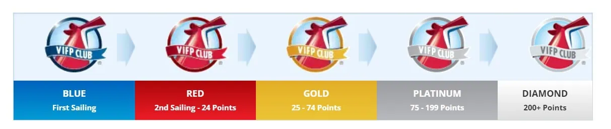 Future of Carnival Passenger Ship: Project Ace Unveiled